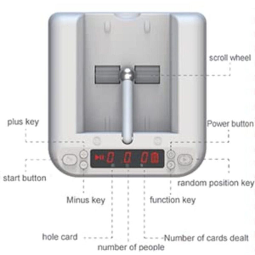 Smart Automatic Poker Card Dealer-360° Rotating Universal Anti-Cheating ...